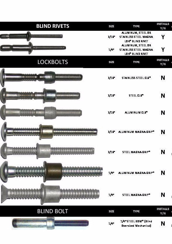 RAT2318BL Blind Rivet Tool (w/ 3/16" & 1/4" Magna-lock® Noses ...